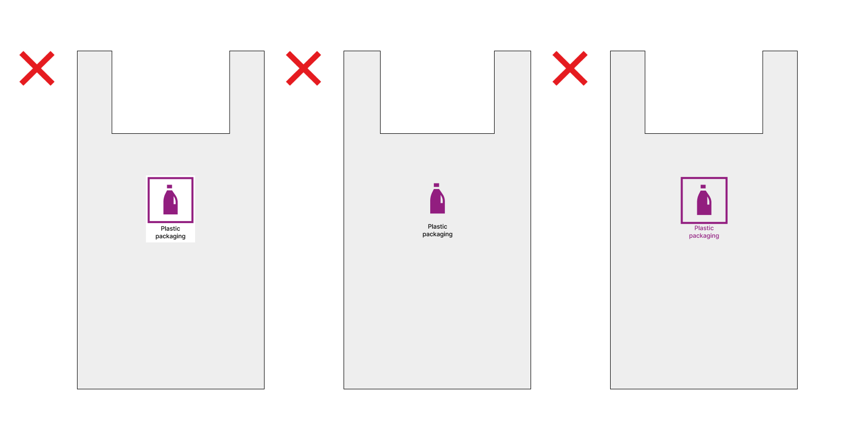 How to Use Sorting Labels on Waste Bags in Norway